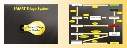 Course Catalog | One Stop Hubs